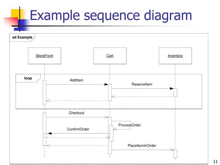 PPT - UML Sequence Diagrams PowerPoint Presentation - ID:2957837
