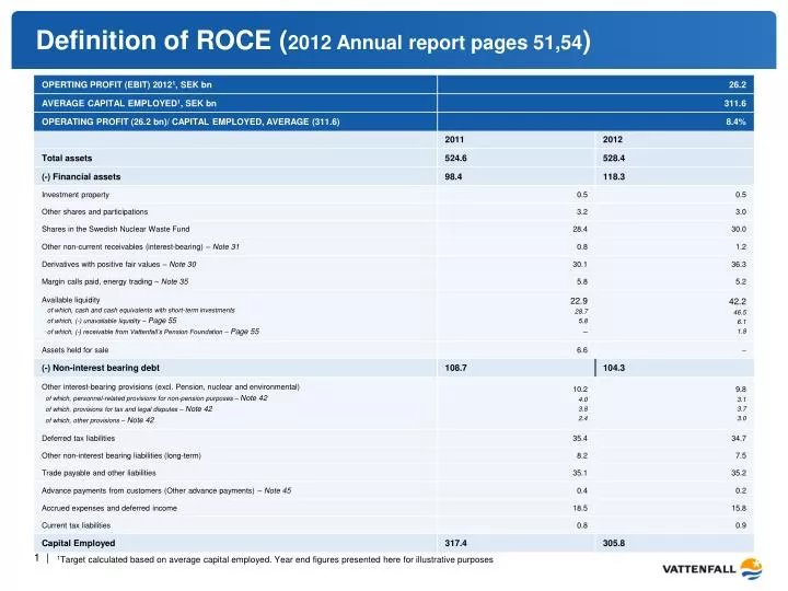 PPT - Definition of ROCE ( 2012 Annual report pages 51,54 ) PowerPoint ...