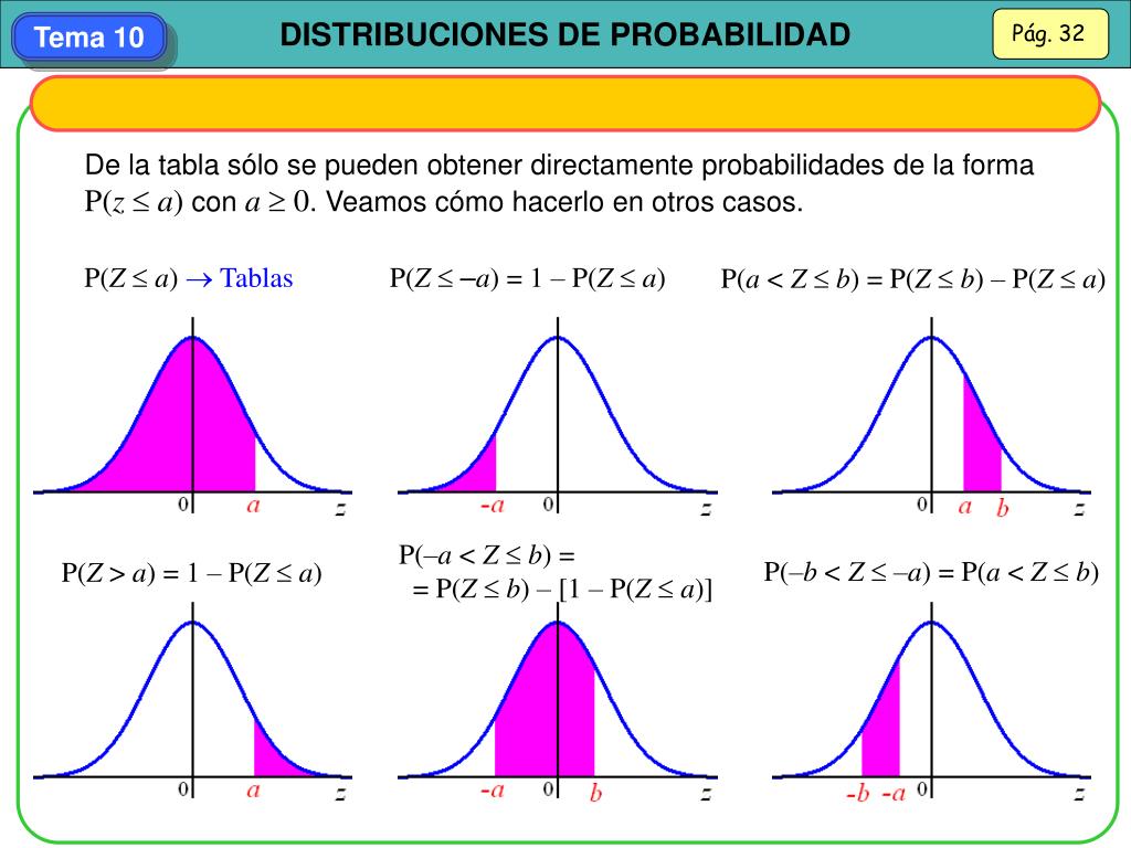 PPT - Distribuciones de probabilidad. La distribución Binomial. La ...