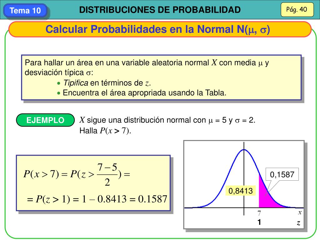 Ejemplo Distribucion Normal