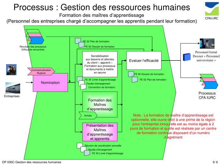 PPT - Processus : Gestion des ressources humaines PowerPoint ...