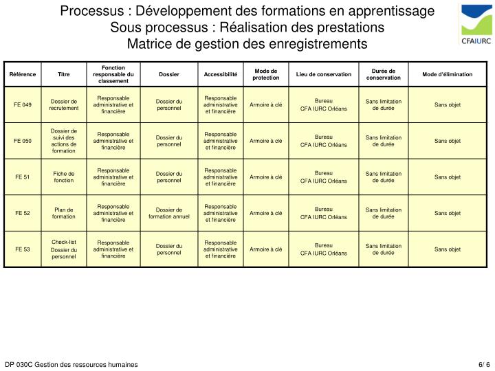 PPT - Processus : Gestion des ressources humaines PowerPoint ...