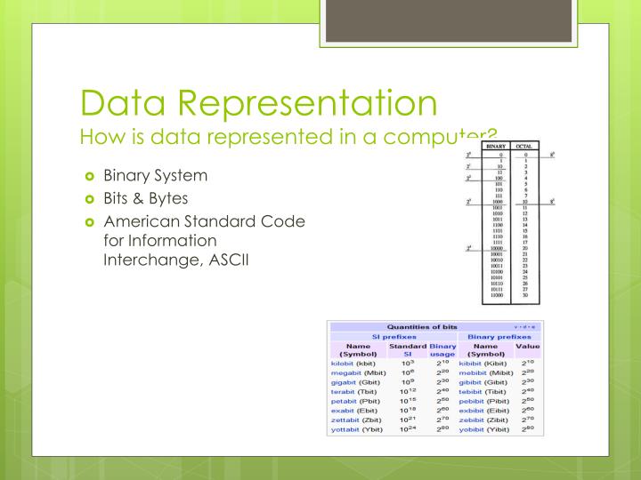 PPT - Chapter 4: Hardware for Educators PowerPoint Presentation - ID ...