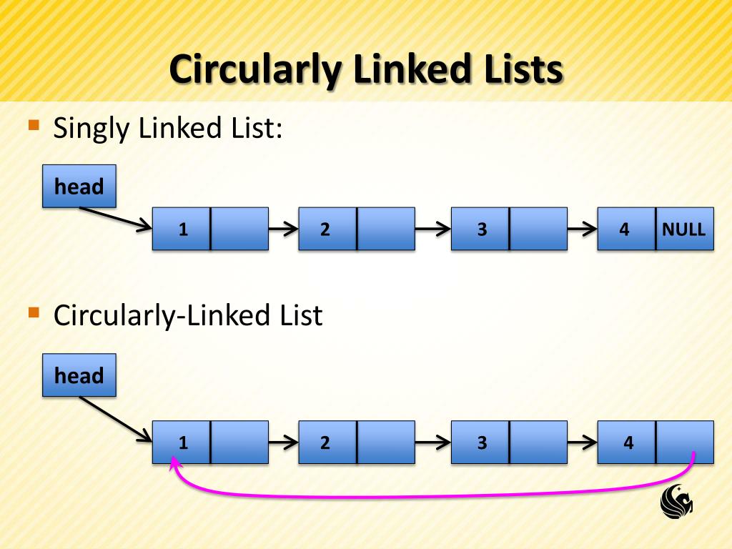 PPT Linked List Variations PowerPoint Presentation Free Download ID 2958552
