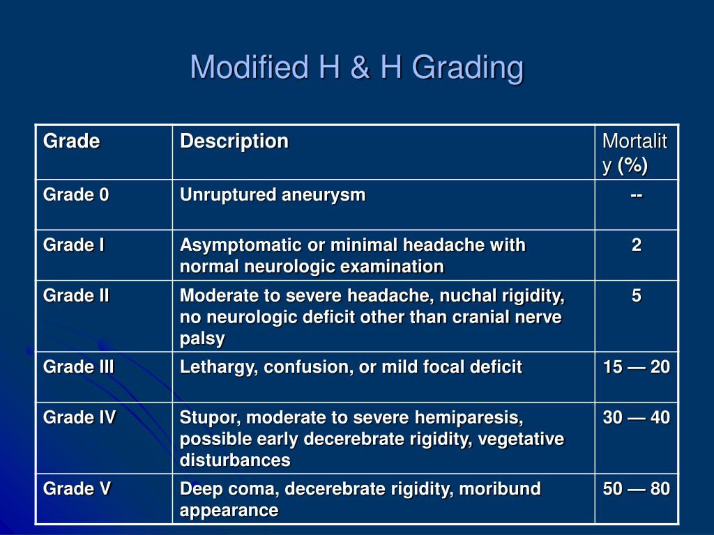 Ppt Subarachnoid Hemorrhage Powerpoint Presentation Free Download
