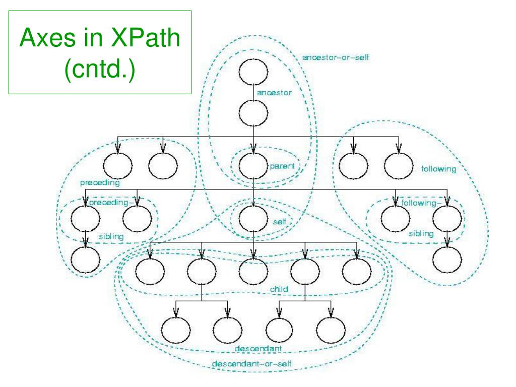 PPT - XML Data Management XPath Principles PowerPoint Presentation ... PPT - XML Data Management XPath Principles PowerPoint Presentation ...