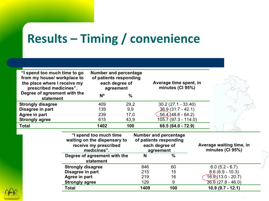 PPT - NATIONAL EVALUATION OF MEDICINES DISPENSING WITHIN BRAZILIAN AIDS ...