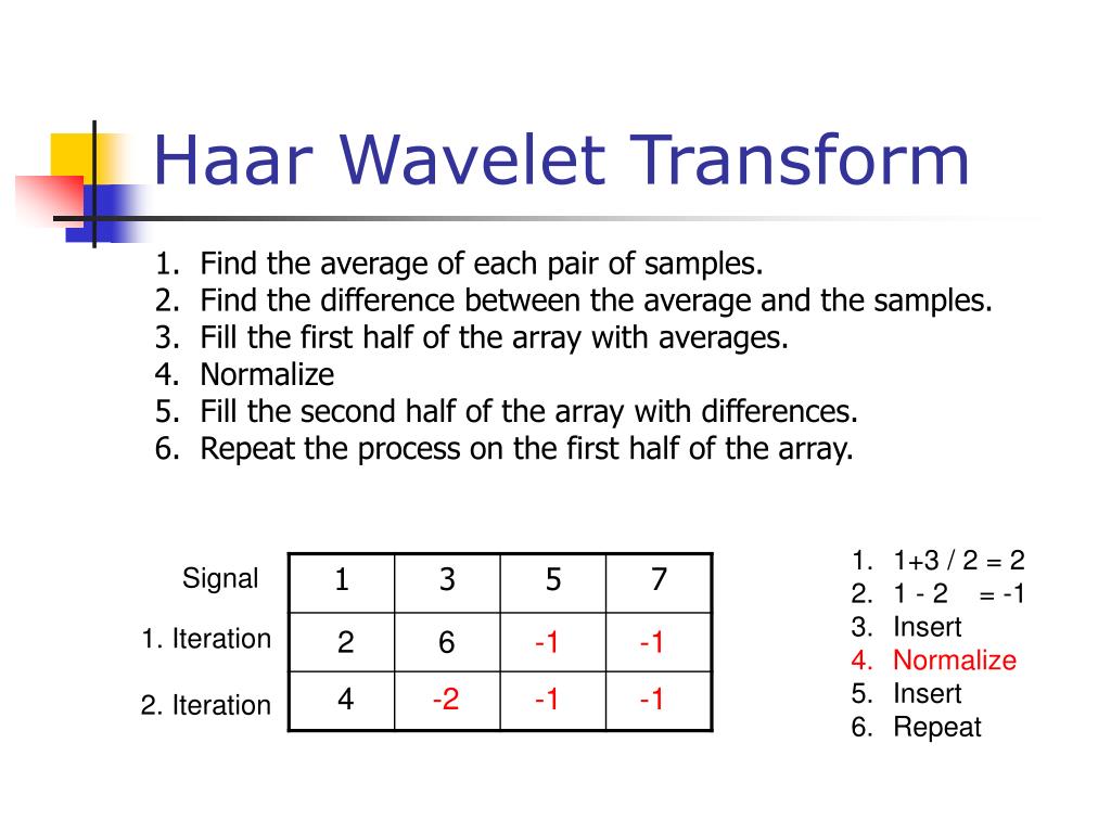 Ppt Wavelet Based Coding And Its Application In Jpeg2000 Powerpoint Presentation Id2959376 7622