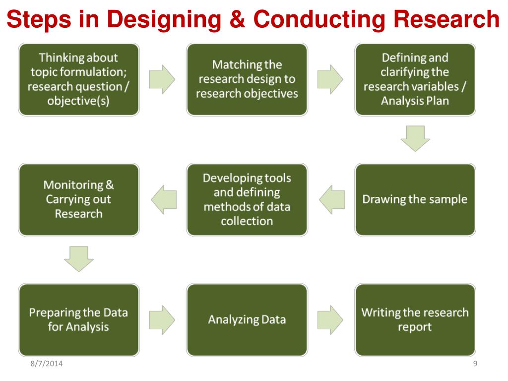 PPT - Introduction to Research PowerPoint Presentation, free download ...