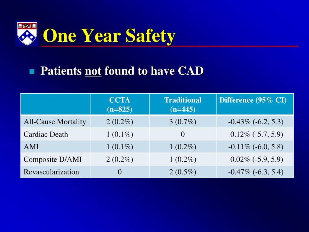 PPT - Judd E. Hollander, MD Professor Clinical Research Director ...