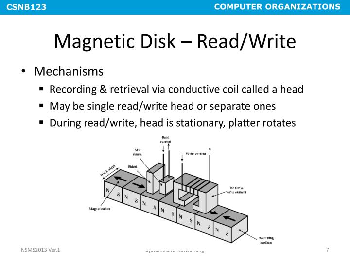 PPT - CHAPTER 6 EXTERNAL MEMORY PowerPoint Presentation - ID:2959841