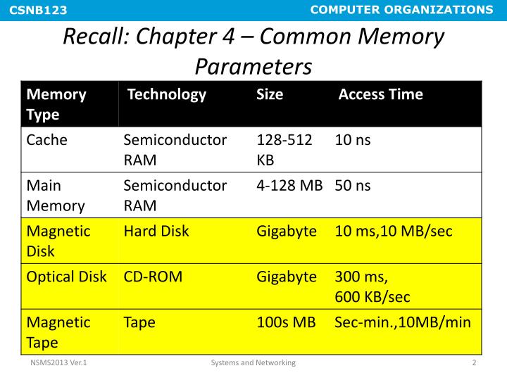 PPT - CHAPTER 6 EXTERNAL MEMORY PowerPoint Presentation - ID:2959841