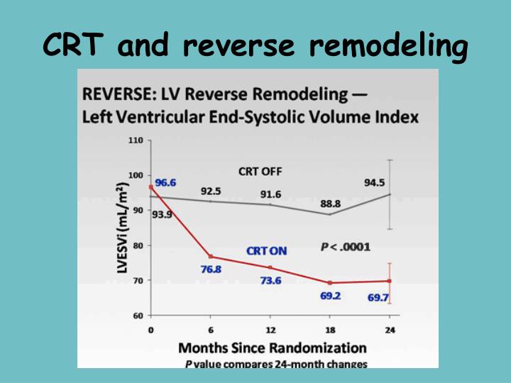 PPT - Controversies in Heart Failure Management PowerPoint Presentation ...