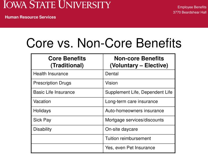 PPT - Employee Compensation and Benefits PowerPoint Presentation - ID ...