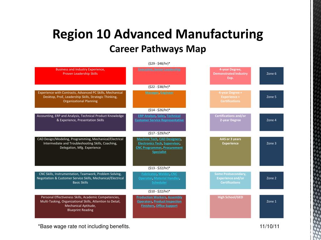 PPT - Advisory Board Employer Engagement Seminar PowerPoint ...