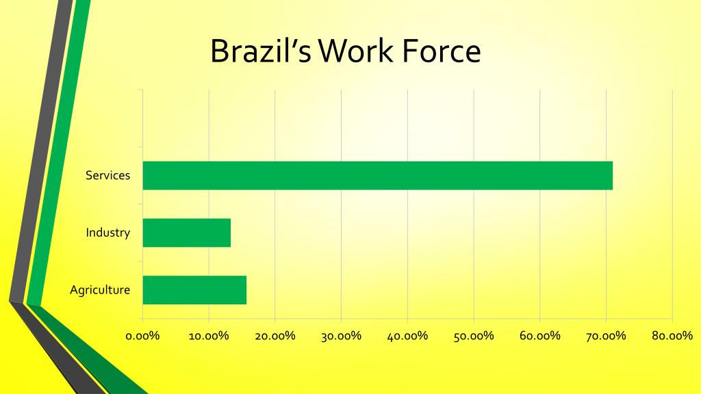 PPT - Business Etiquette In Brazil PowerPoint Presentation, free ...