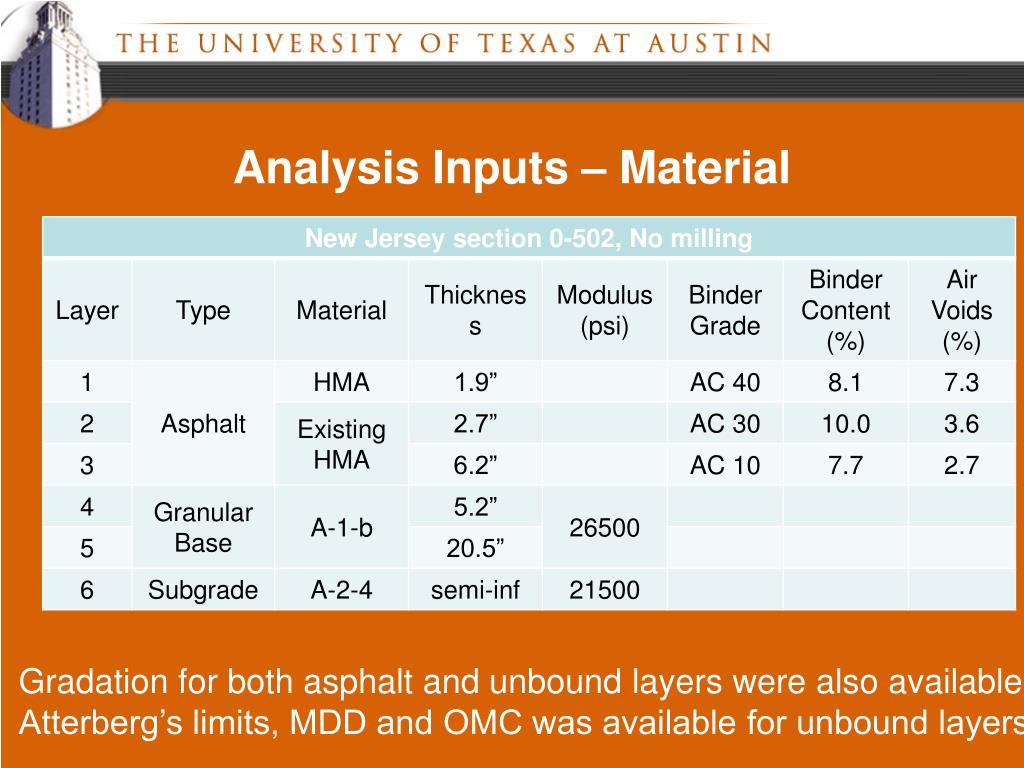 PPT - Dr. Jorge A. Prozzi The University of Texas at Austin Valparaiso ...