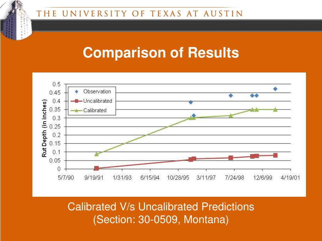 PPT - Dr. Jorge A. Prozzi The University of Texas at Austin Valparaiso ...
