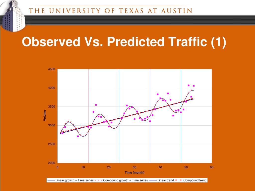 PPT - Dr. Jorge A. Prozzi The University of Texas at Austin Valparaiso ...