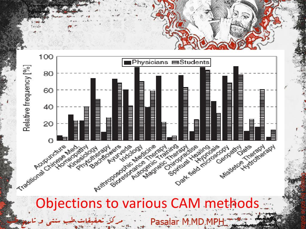 PPT - Well-known examples of medical specialties in which CAM therapies ...