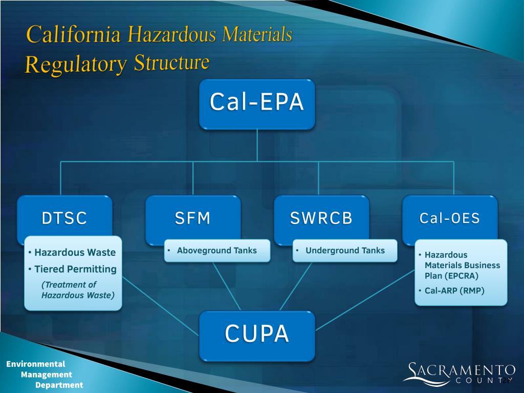 PPT - Elise Rothschild, REHS Division Chief Environmental Management ...