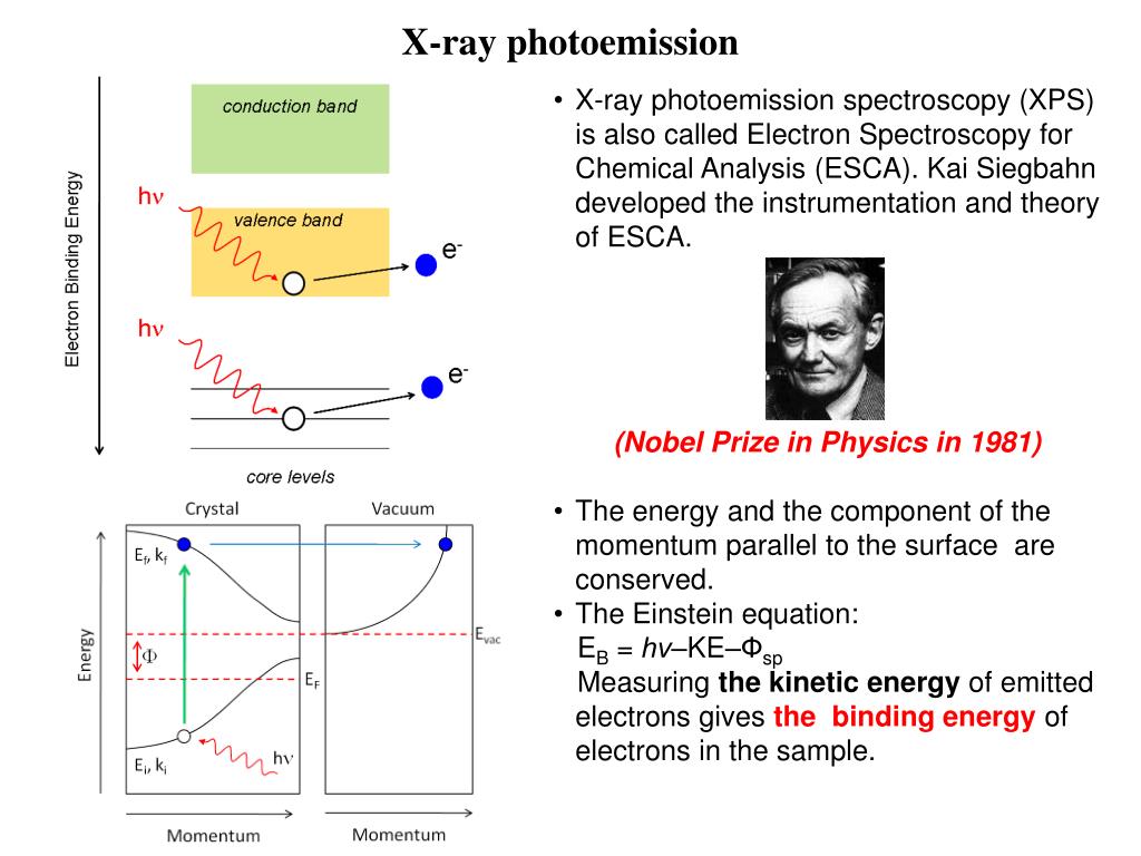 PPT - X-ray photoemission spectroscopy study on III-Nitride films ...