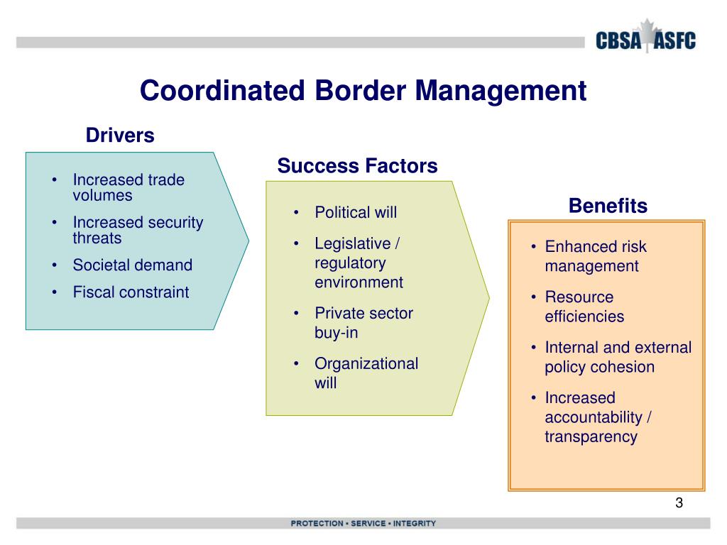 PPT - Coordinated Border Management PowerPoint Presentation, free ... PPT - Coordinated Border Management PowerPoint Presentation, free ...
