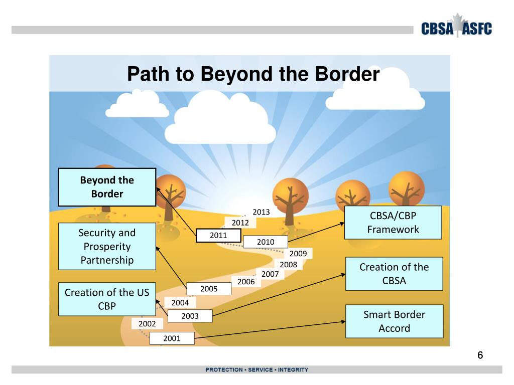 PPT - Coordinated Border Management PowerPoint Presentation, free ... PPT - Coordinated Border Management PowerPoint Presentation, free ...