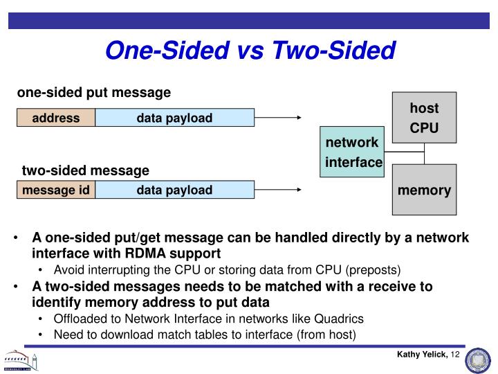 PPT - Partitioned Global Address Space Languages Kathy Yelick Lawrence ...