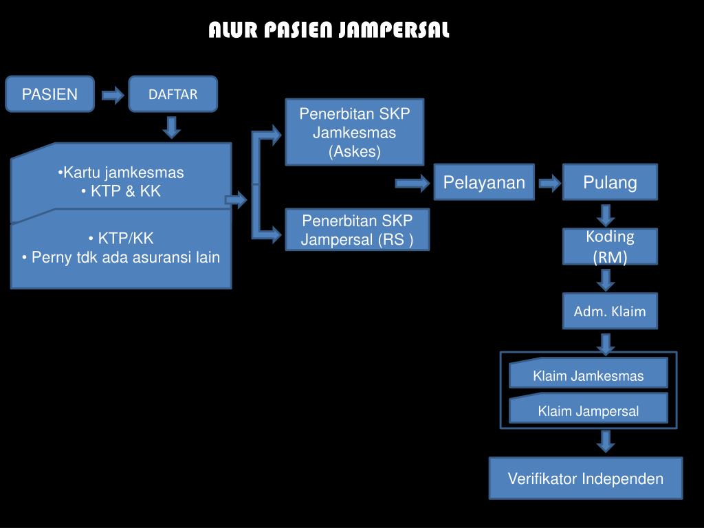 PPT - PELAYANAN JAMPERSAL DI RSUP Dr. KARIADI TH 2011 PowerPoint ...