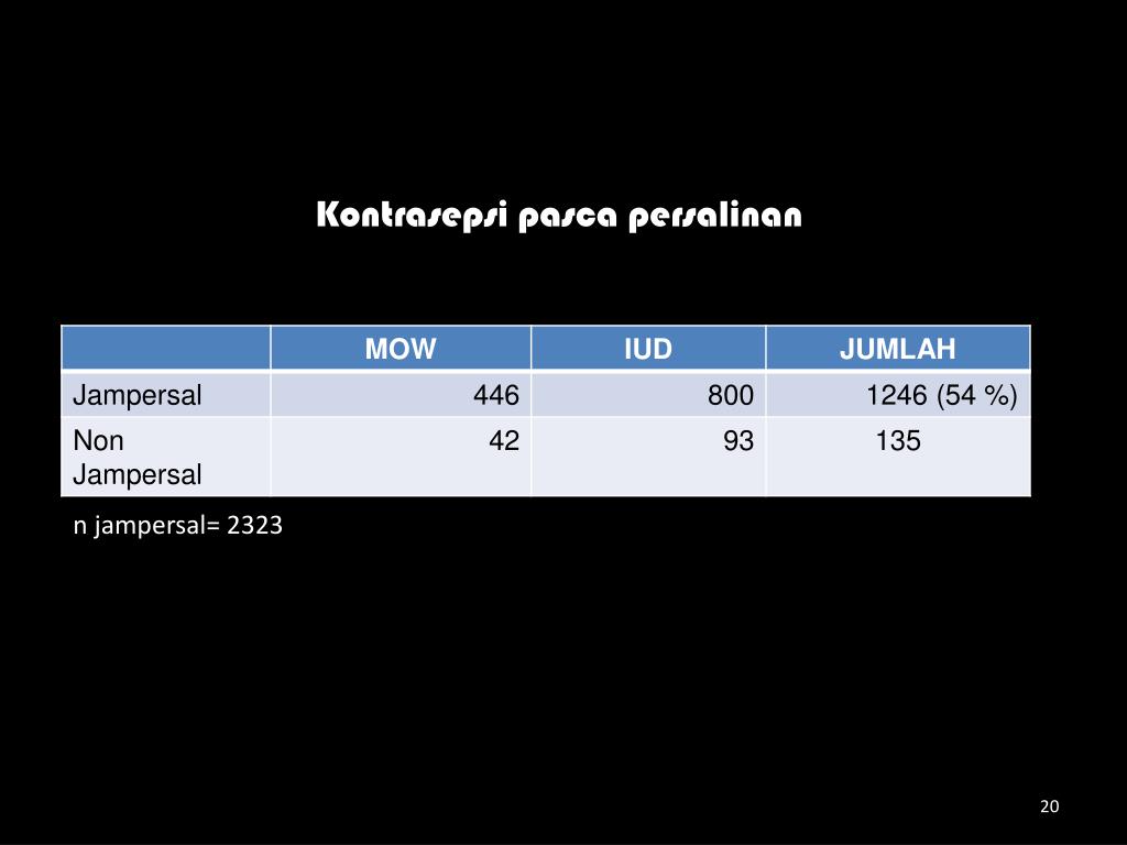 PPT - PELAYANAN JAMPERSAL DI RSUP Dr. KARIADI TH 2011 PowerPoint ...