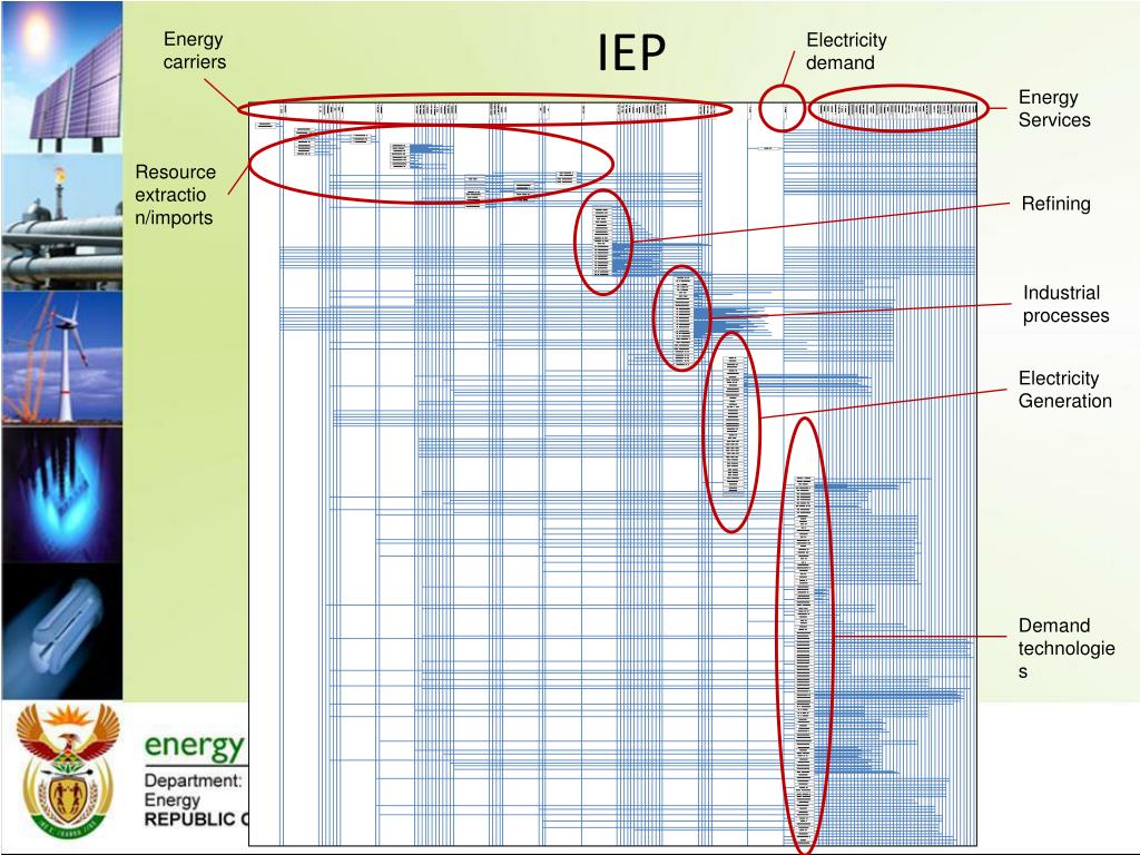 PPT - INTEGRATED ENERGY PLAN PRESENTATION TO NCCC 27 JULY 2012 ...