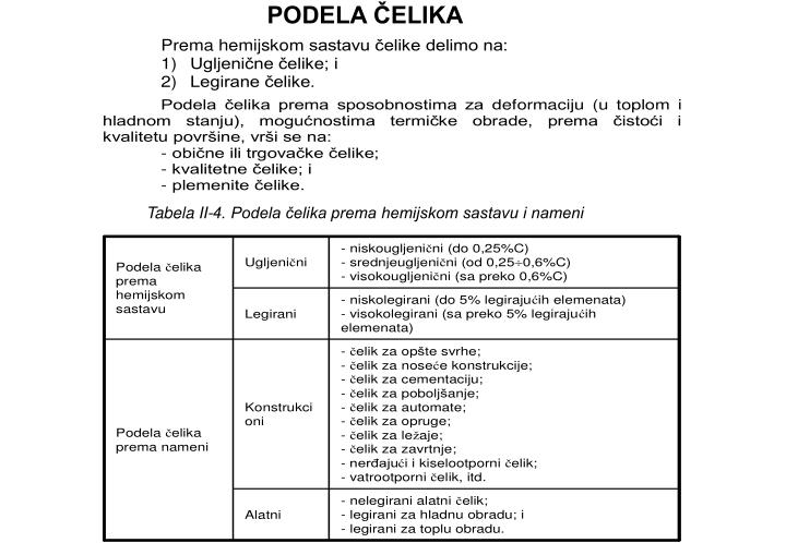 PPT - M ETALI I LEGURE PowerPoint Presentation - ID:2961469