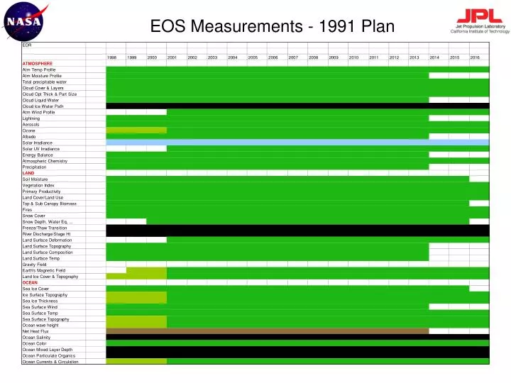 PPT - EOS Measurements - 1991 Plan PowerPoint Presentation, free ...