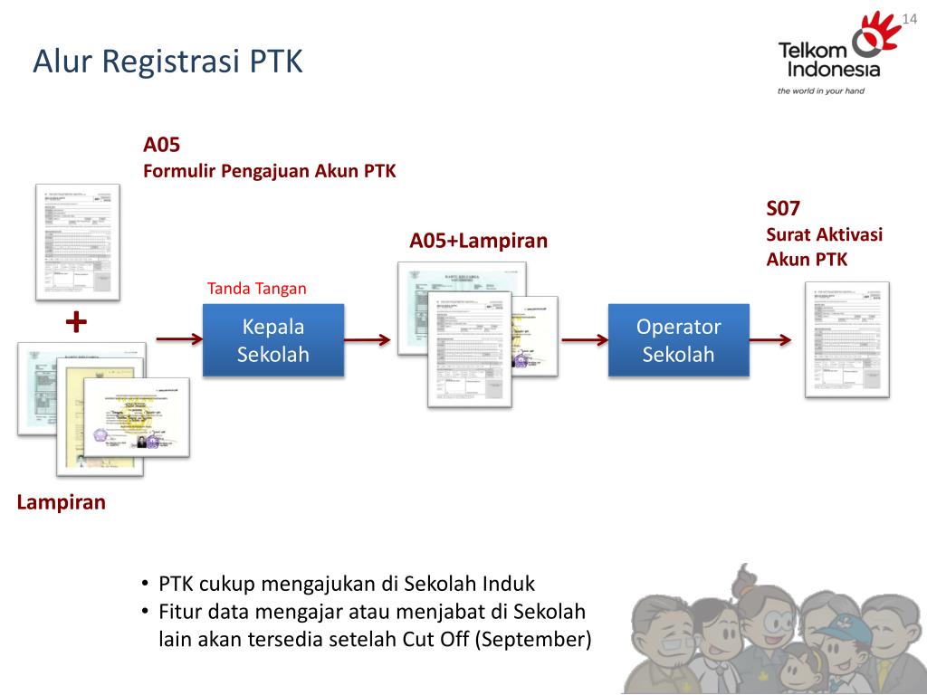 PPT - Materi Sosialisasi & Pelatihan Penggunaan Aplikasi SIAP Padamu ...