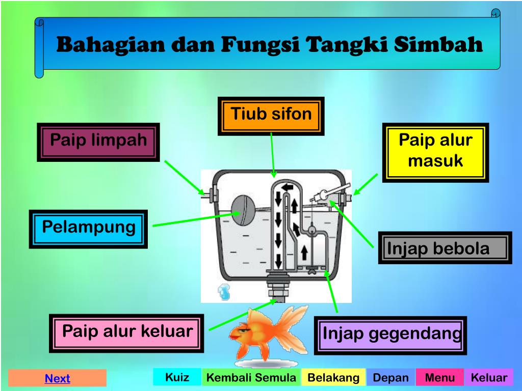 PPT - 4.3 Jenis dan Kelengkapan Paip C Alatan Tangan Perpaipan C Tangki ...