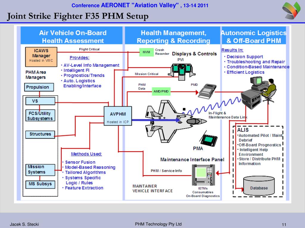 PPT - Risk assessment in aerospace systems Jacek S. Stecki PHM ...