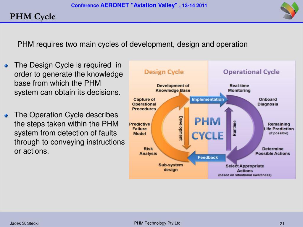 PPT - Risk assessment in aerospace systems Jacek S. Stecki PHM ...
