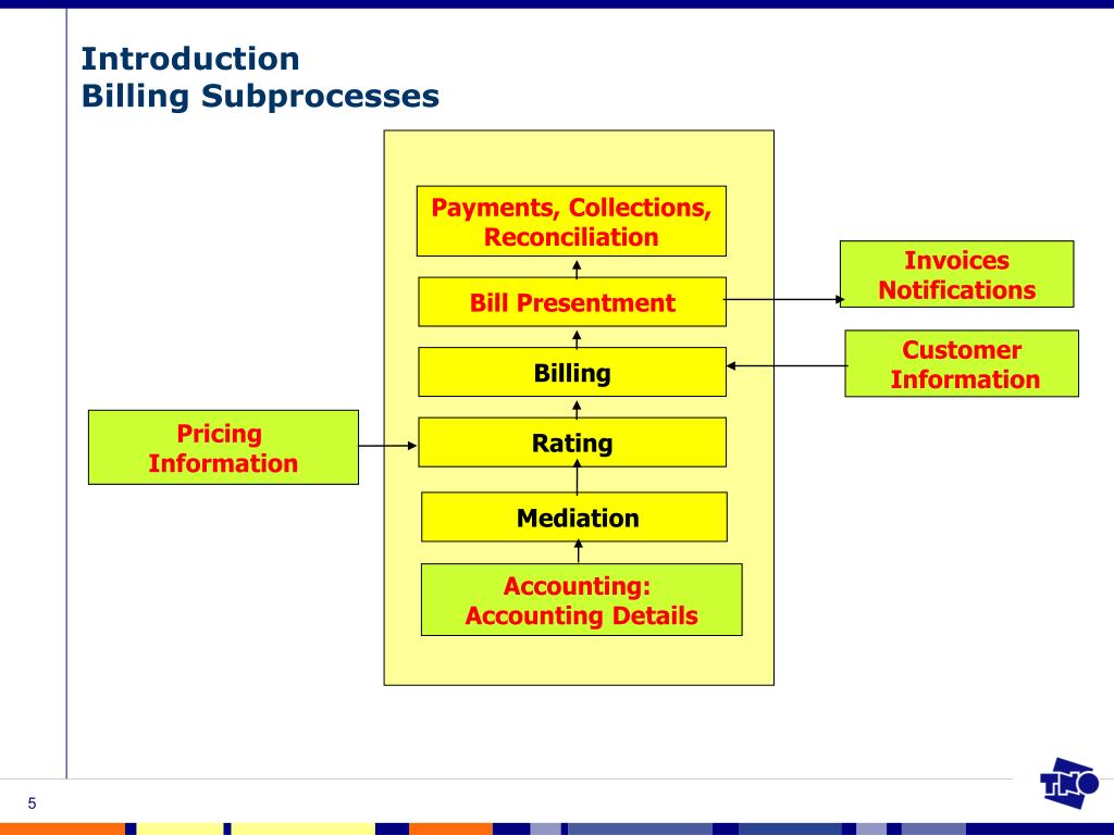 PPT - Introduction PowerPoint Presentation, free download - ID:2961642