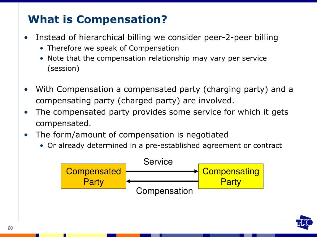 PPT - Introduction PowerPoint Presentation, free download - ID:2961642