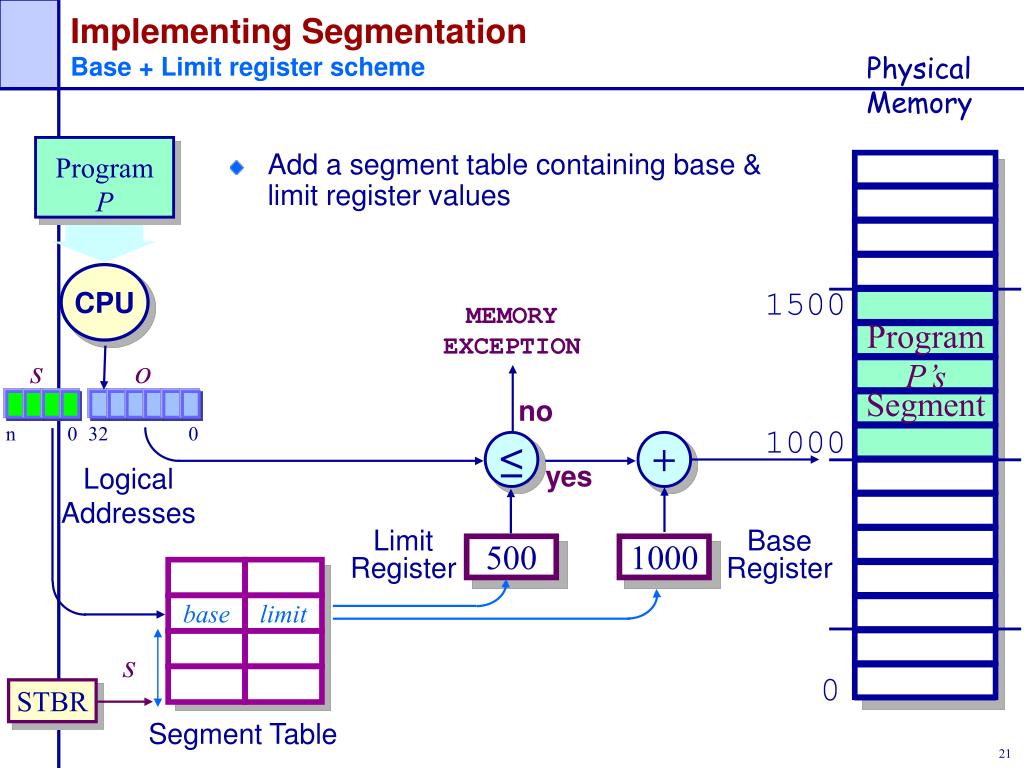 PPT - Memory Management Basics PowerPoint Presentation, free download ...