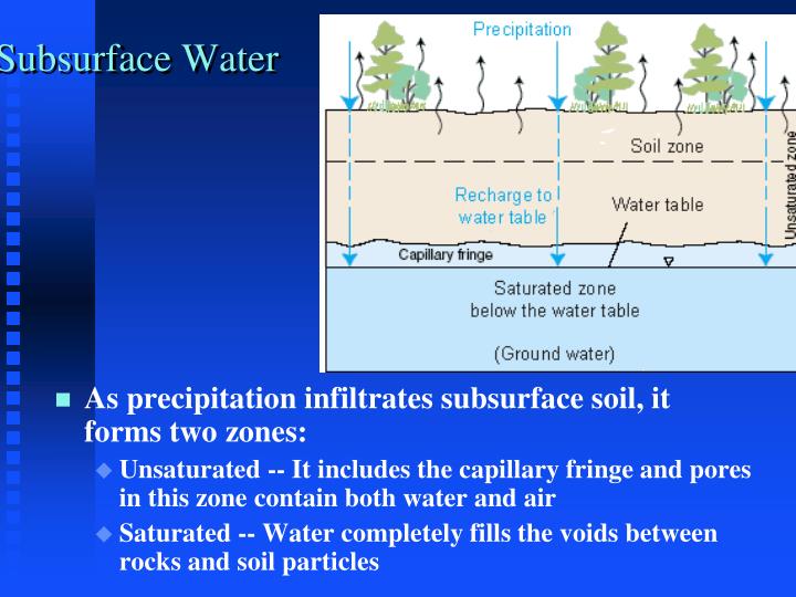 PPT - An Introduction to The Hydrologic Cycle PowerPoint Presentation ...
