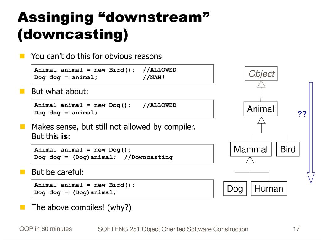 Ppt Inheritance Polymorphism And Typing Rules In Java Revision Powerpoint Presentation Id