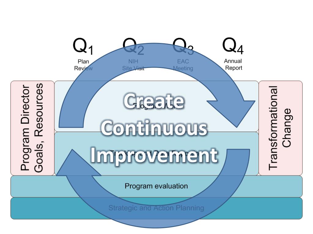 PPT - Susan Autry, University of Southern California Mike Conlon ...