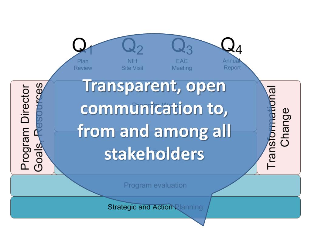 PPT - Susan Autry, University of Southern California Mike Conlon ...