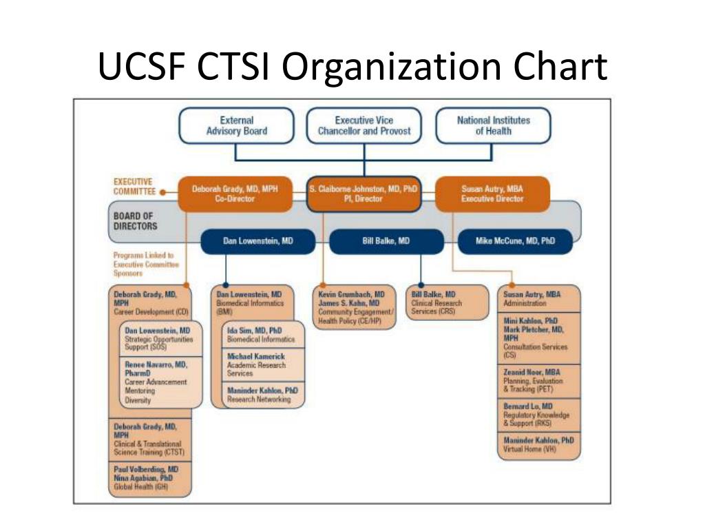PPT - Susan Autry, University of Southern California Mike Conlon ...