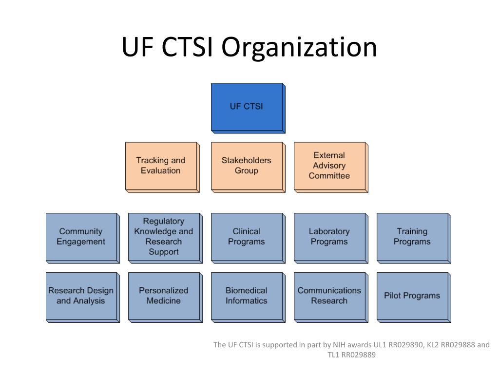 PPT - Susan Autry, University of Southern California Mike Conlon ...