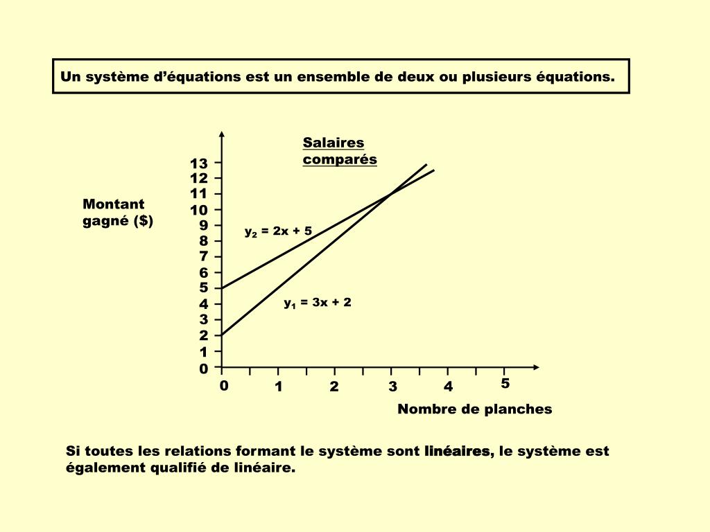 PPT - Systèmes d’équations du premier degré à deux variables PowerPoint ...