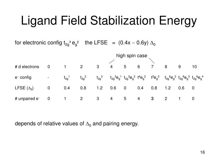 PPT - CH7. Intro to Coordination Compounds PowerPoint Presentation - ID ...