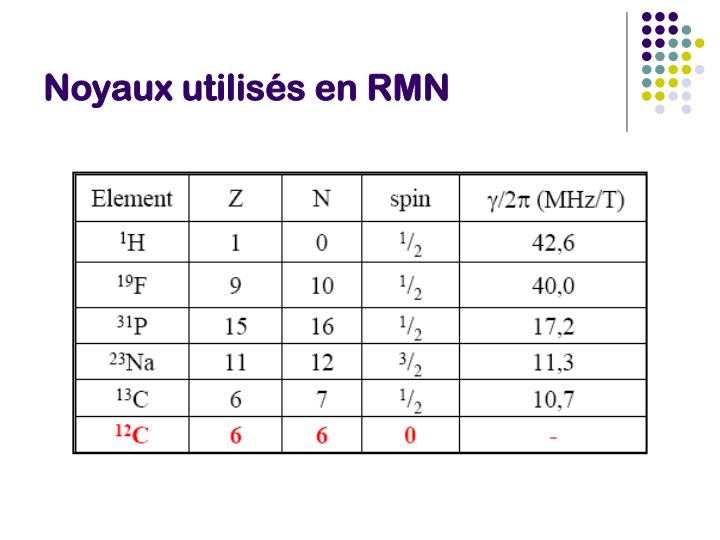 PPT - RMN Bases physiques PowerPoint Presentation - ID:2962433